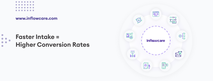 Inflowcare | Homecare CRM and Onboarding Solutions