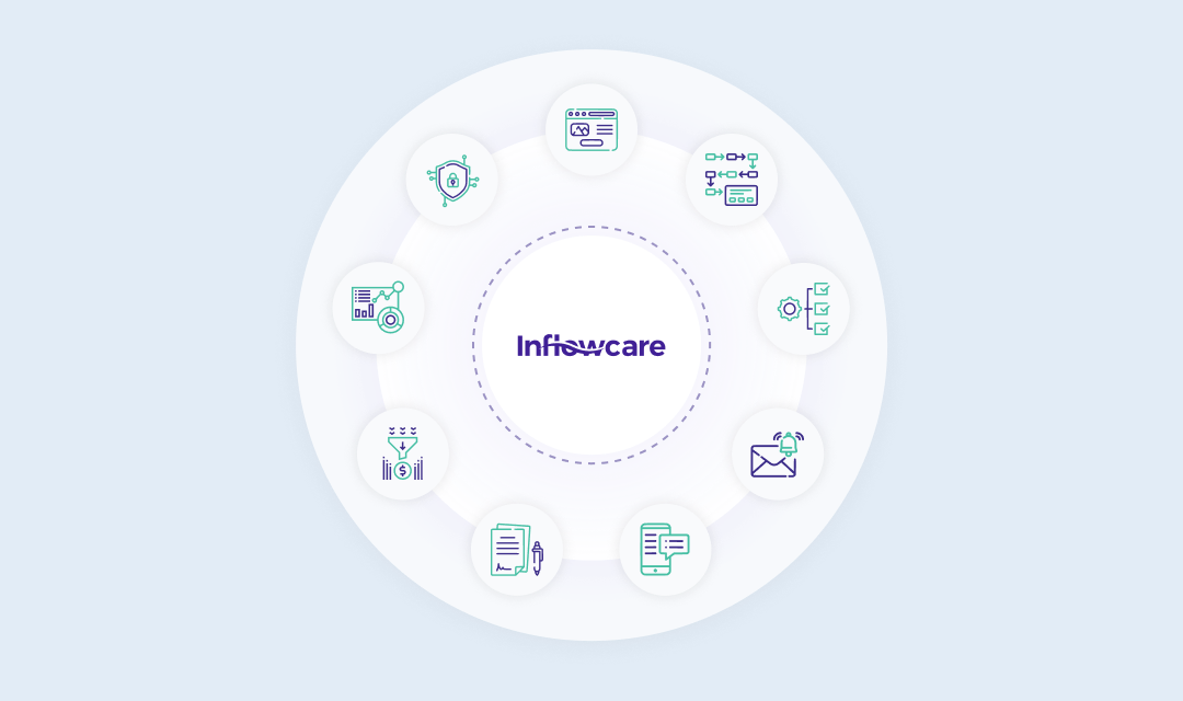 Features - Inflowcare